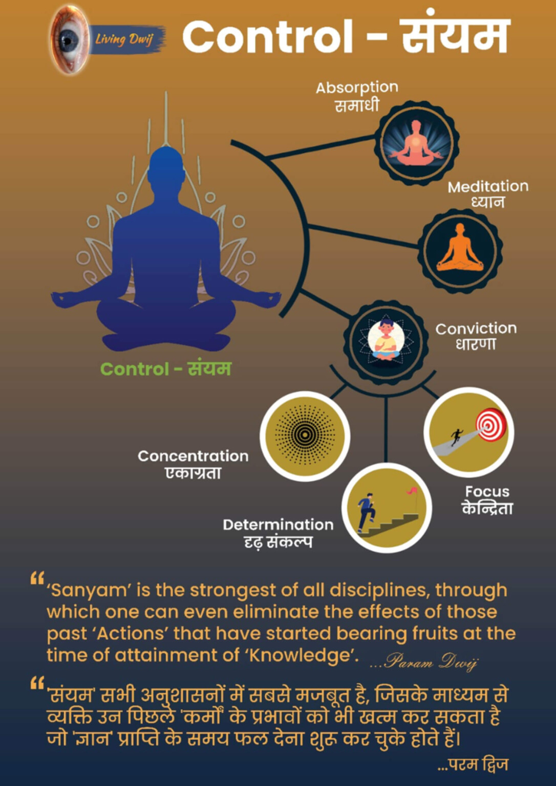 Sanyam: The Ultimate Gateway to Liberation and Mastery - Living Dwij